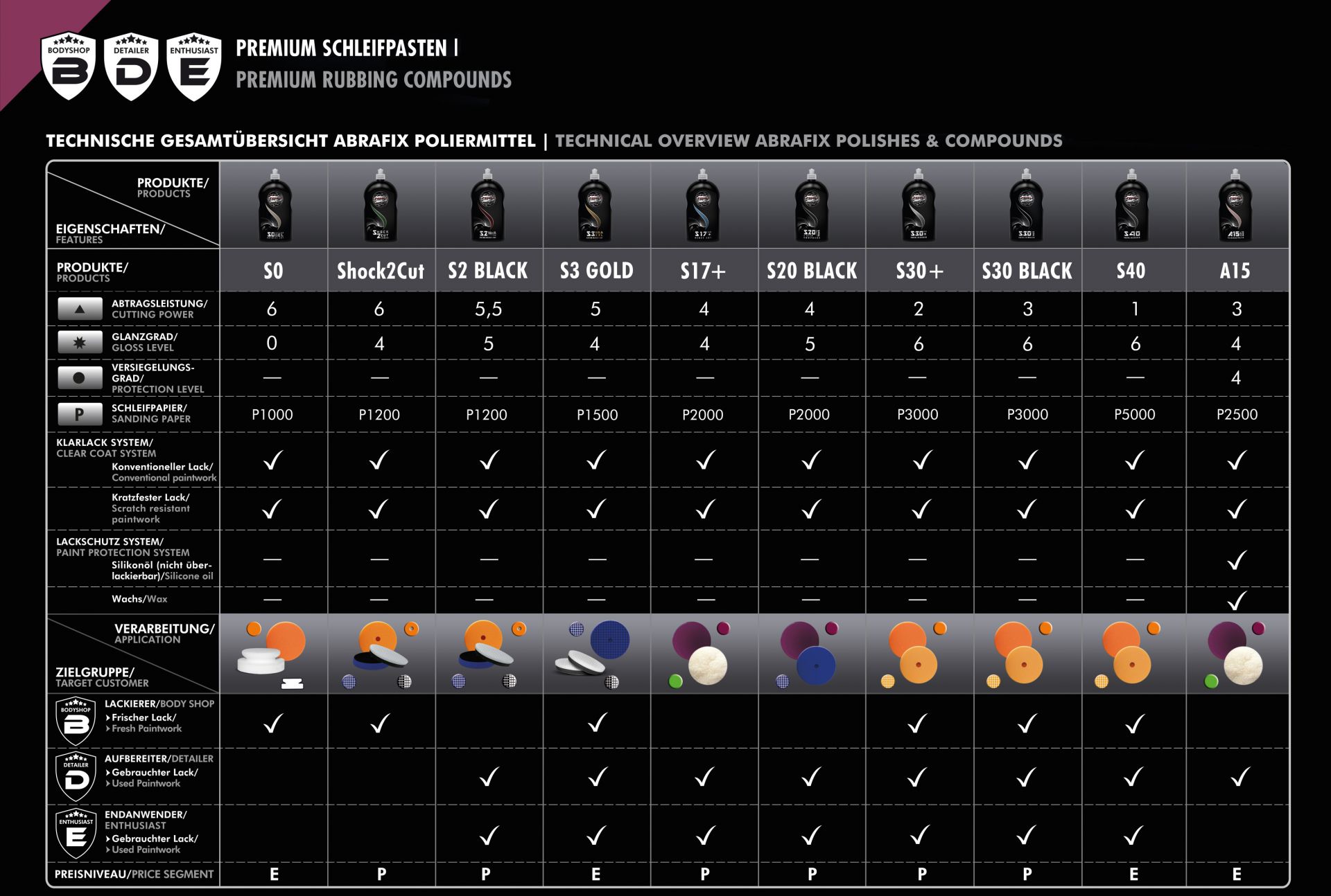 S2 BLACK Extra-Heavy-Cut | 500g | 103020