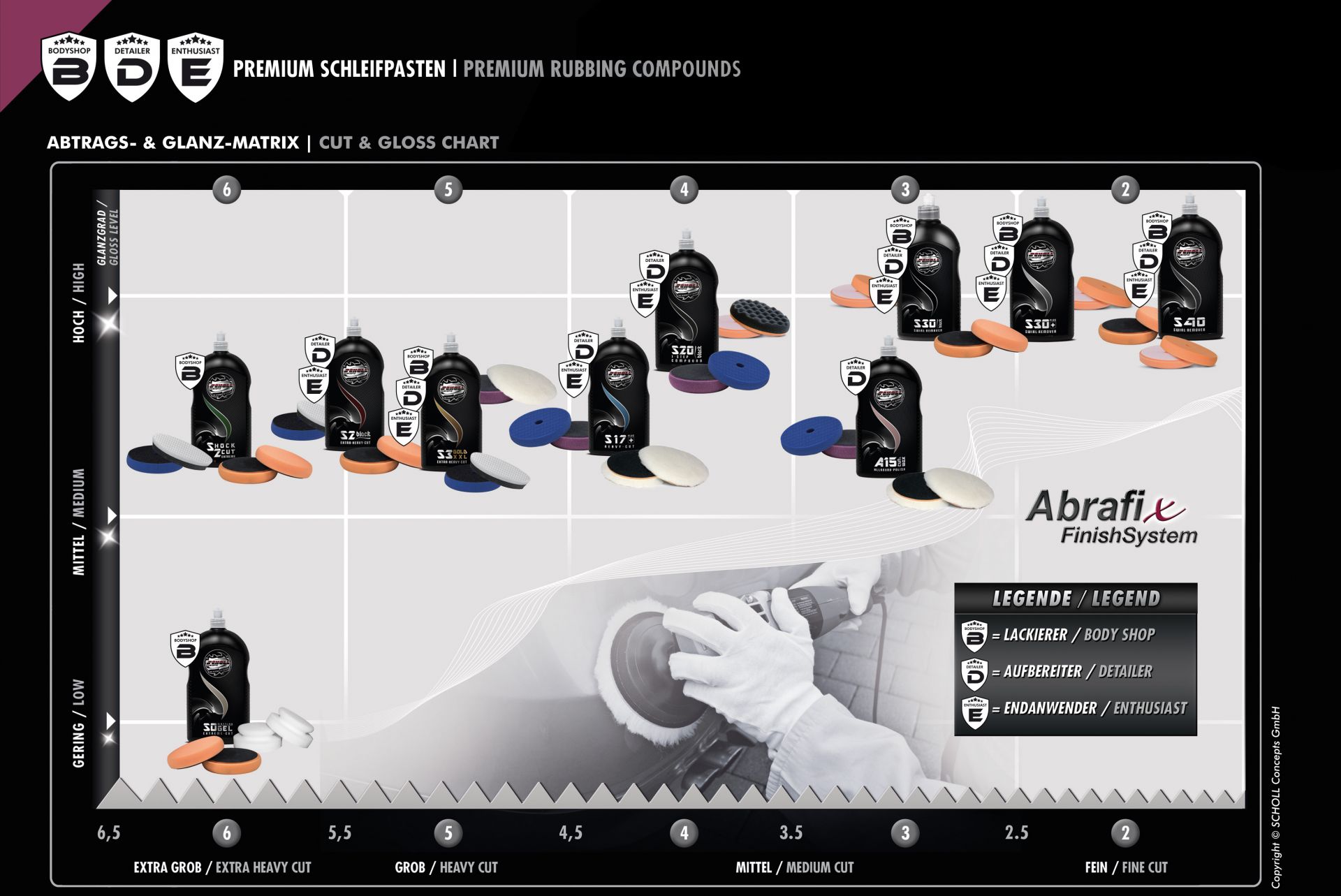 S3 GOLD XXL Extra-Heavy-Cut | 500g | 103040